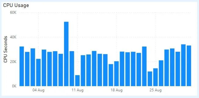 Unlocking New Insights with Power BI for Unisys MCP Performance Data ...